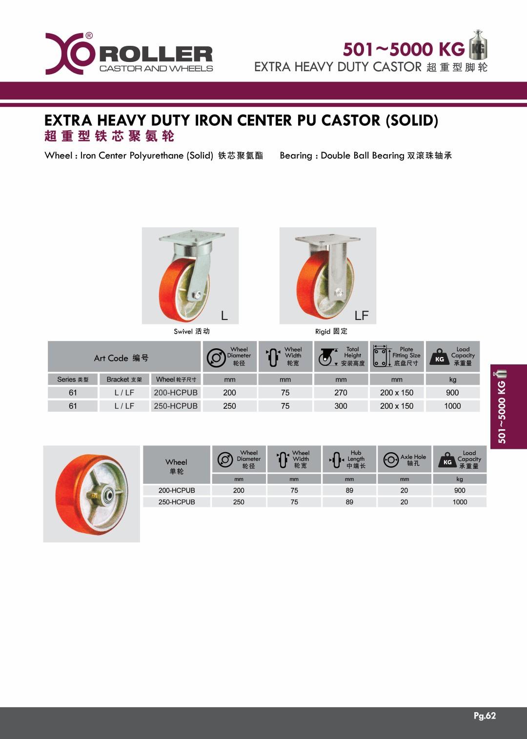 XO ROLLER - Castor and Wheels