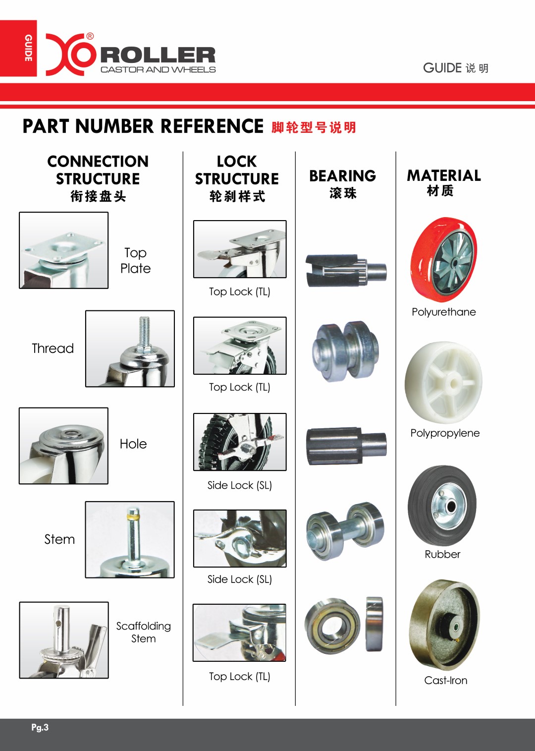 XO ROLLER - Castor and Wheels
