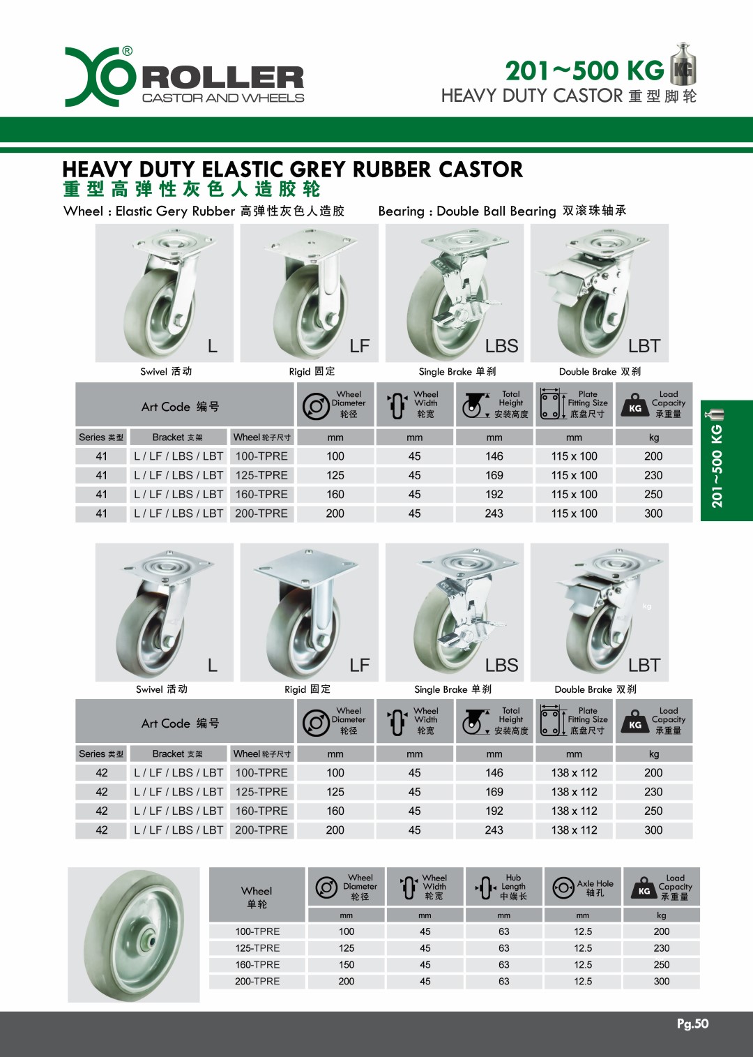 XO ROLLER - Castor and Wheels
